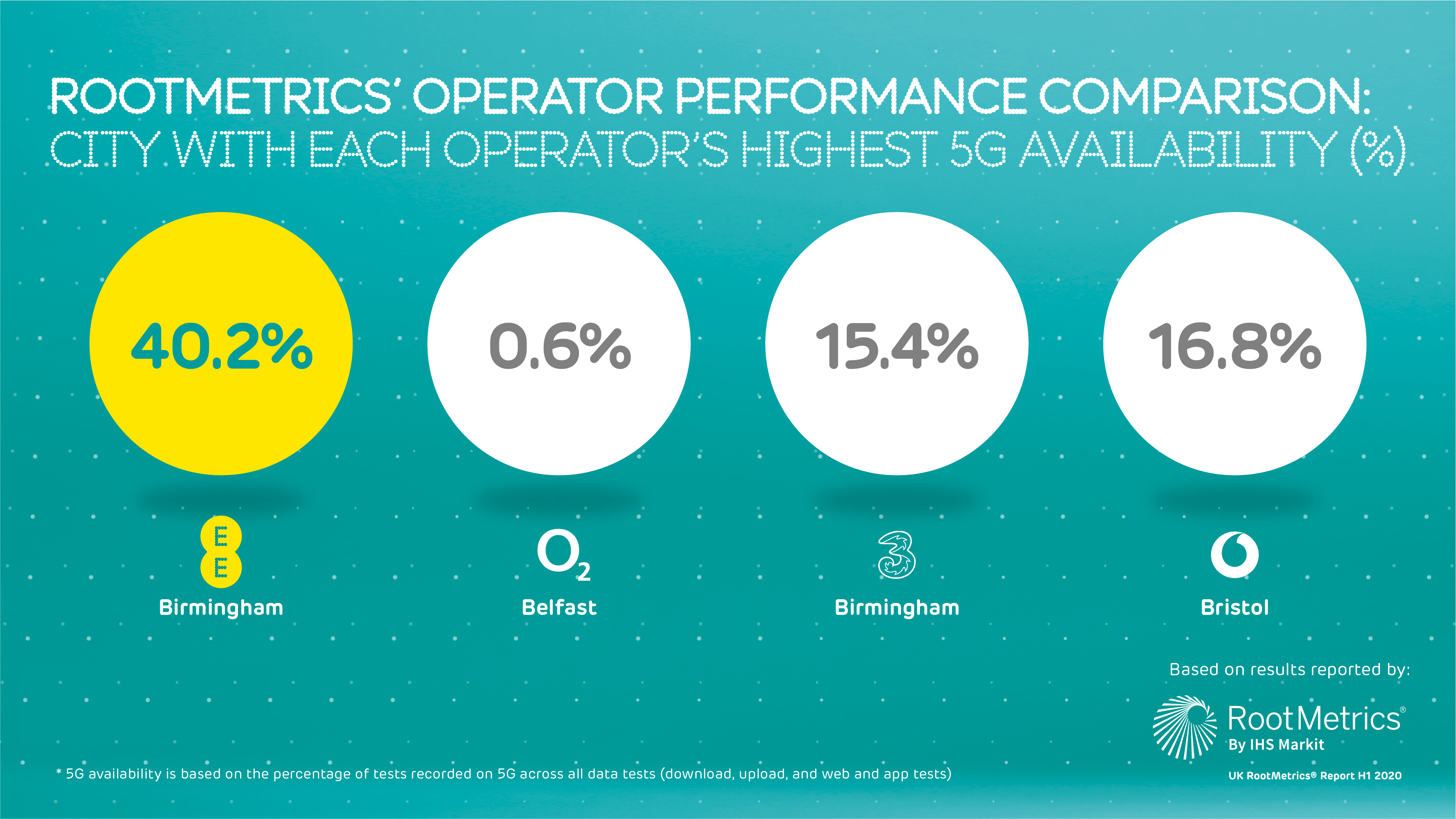 Rootmetrics 5G availability graphic.png – MobileManDan