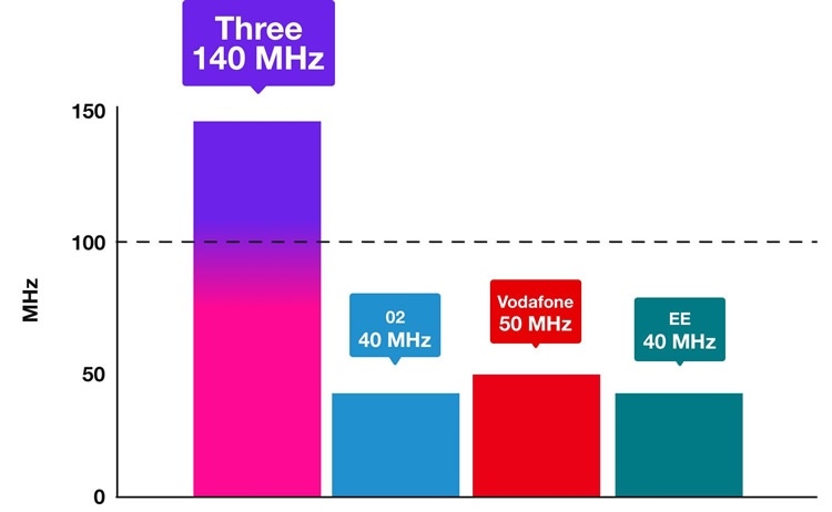 Three UK continues rollout of 5G across the UK – MobileManDan